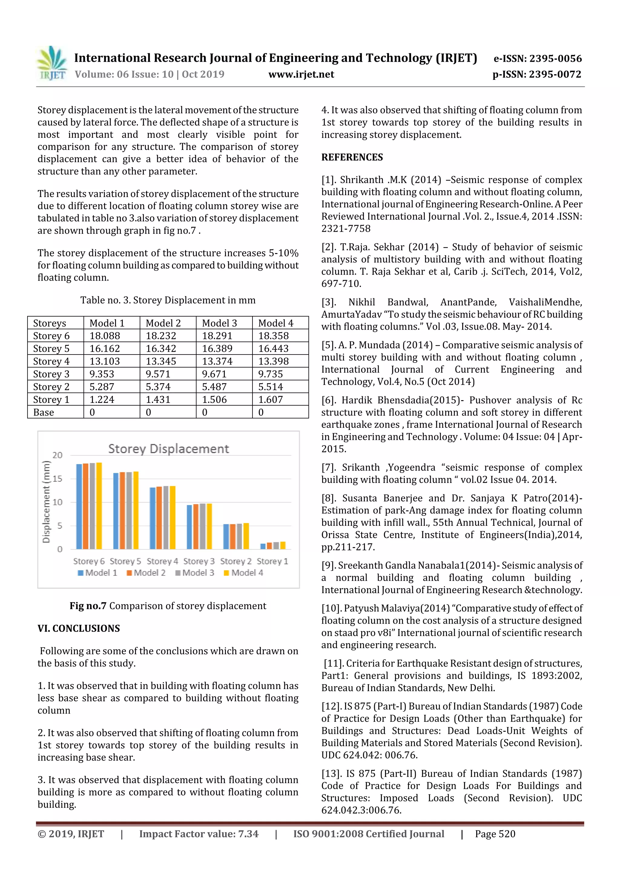 IRJET- Experimental Study of Floating Column for Seismic Analysis of Multistorey Building | PDF