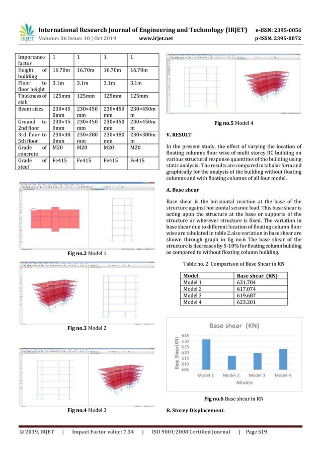 IRJET- Experimental Study of Floating Column for Seismic Analysis of Multistorey Building | PDF ...