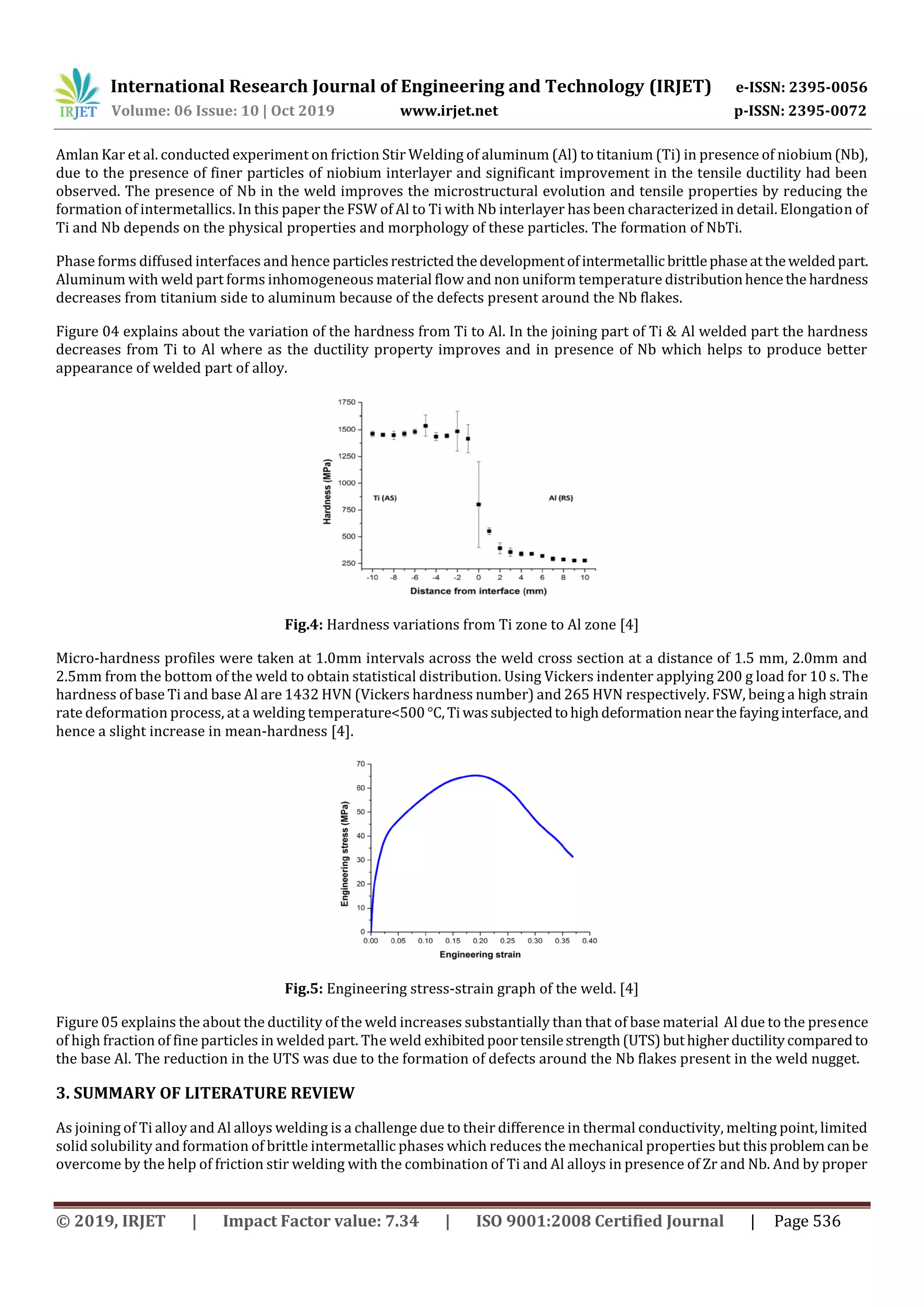 IRJET- Friction Stir Welding of Dissimilar Alloys of Titanium ...