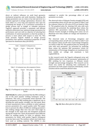 IRJET- A Review on Parametric Optimization of MIG Welding by Taguchi’s Method | PDF