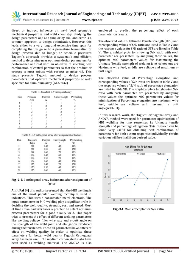 IRJET- A Review on Parametric Optimization of MIG Welding by Taguchi’s Method | PDF