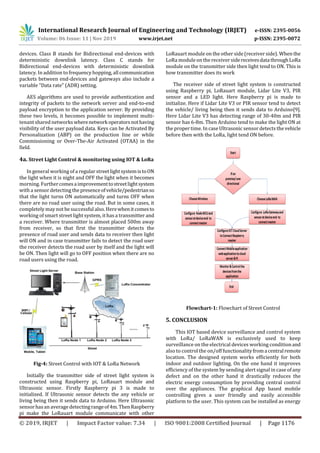 IRJET- IoT based Street Light Monitoring & Control with Lora/Lorawan Network | PDF