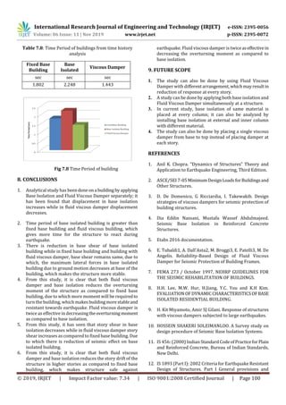 IRJET- Comparative Analysis of Effects of Base Isolator & Fluid Viscous Damper on Response of a ...