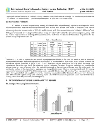 IRJET- Investigations on the Durability Parameters of Different Grades of Concrete | PDF