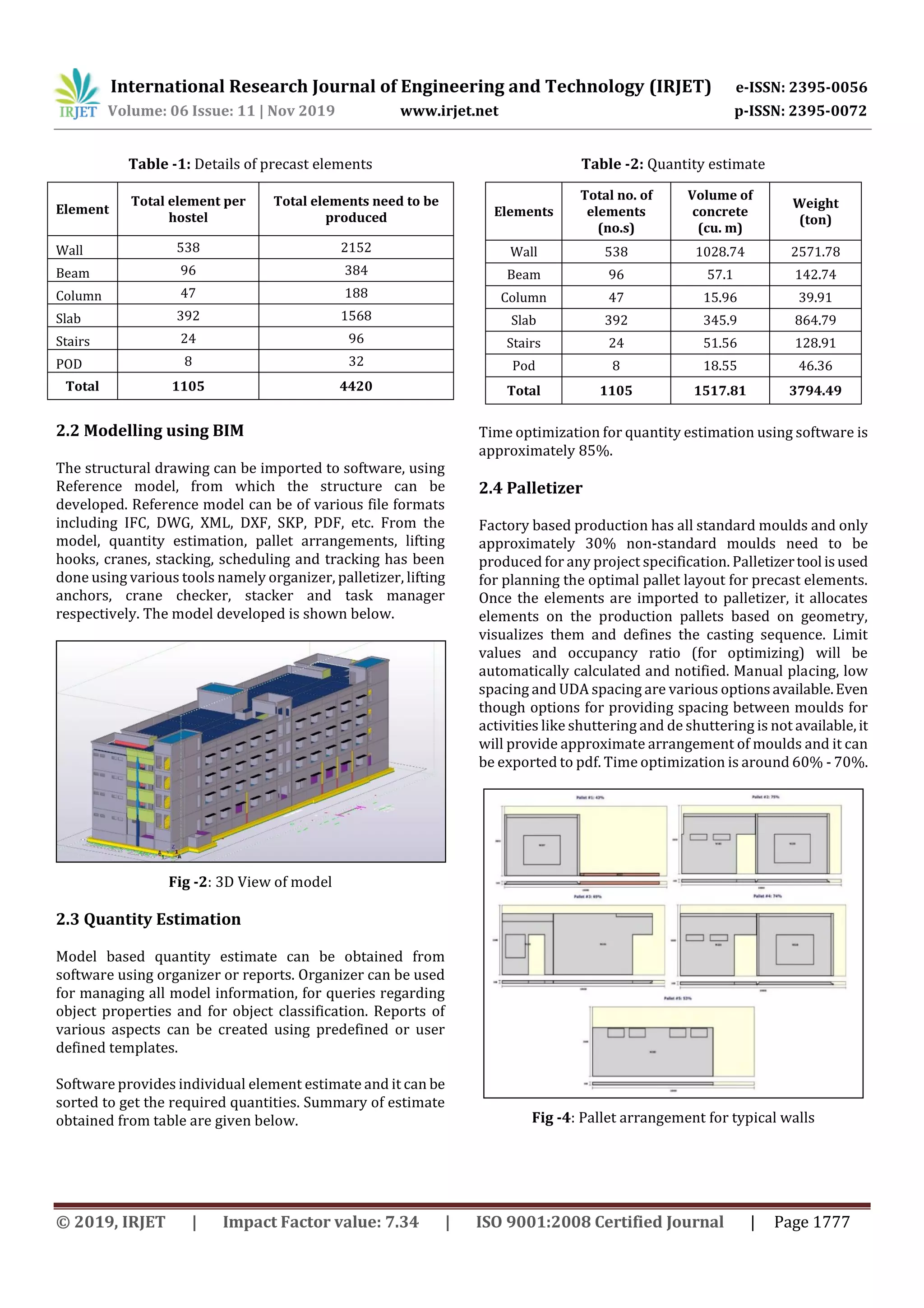 IRJET- Time Optimization of Precast Planning using BIM Software | PDF