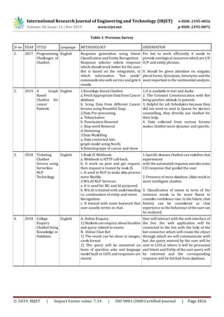 IRJET- Review of Chatbot System in Marathi Language | PDF