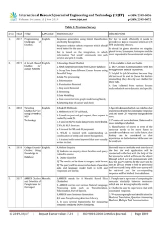 IRJET- Review of Chatbot System in Hindi Language | PDF