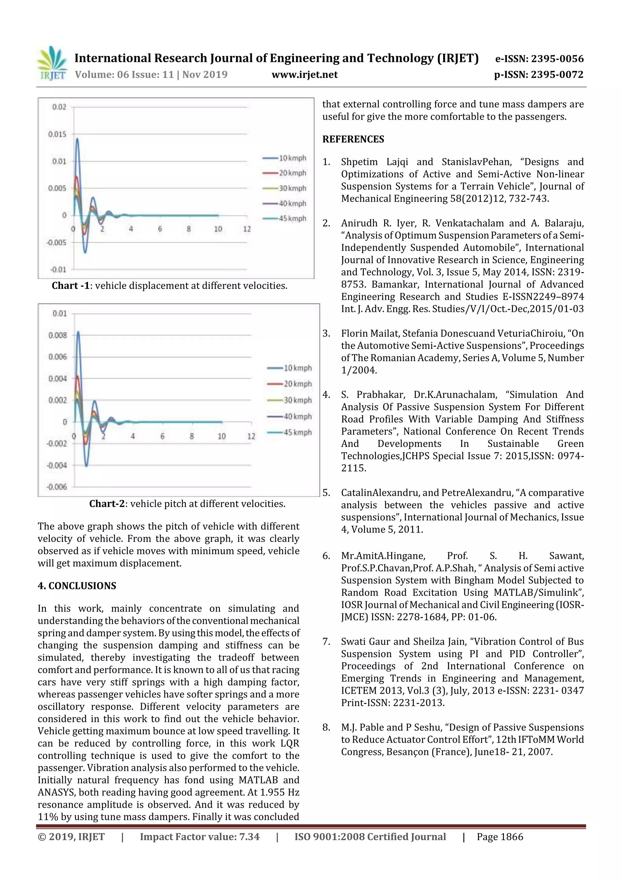 IRJET- Vibration and Suspension Deflection Controlling of Half Car Model using Ansys and Matlab ...