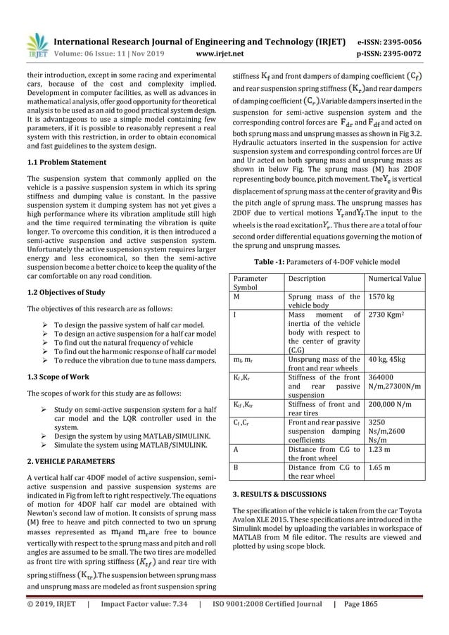 IRJET- Vibration and Suspension Deflection Controlling of Half Car Model using Ansys and Matlab ...