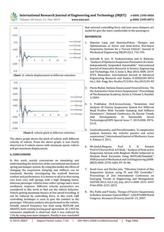 Irjet Vibration And Suspension Deflection Controlling Of Half Car Model Using Ansys And Matlab