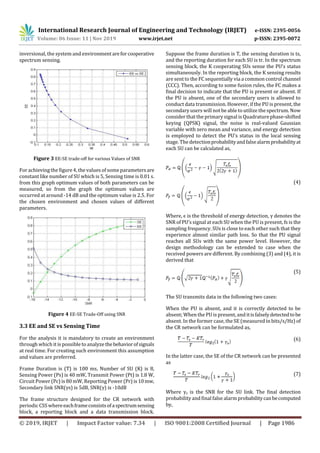IRJET- Performance Analysis of Trade Off in SE-EE in Cooperative Spectrum Sensing | PDF