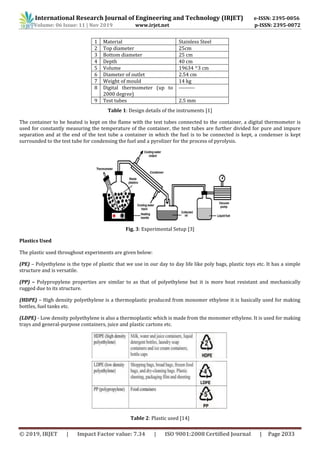 IRJET- Pyrolysis of Waste Plastic into Fuel | PDF