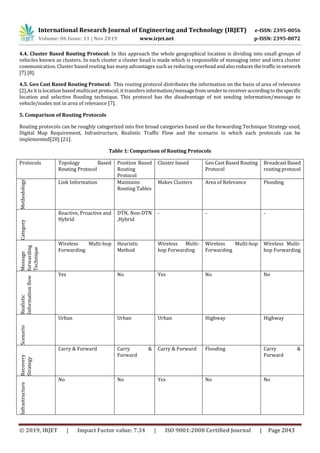 IRJET- Challenges Faced by Routing Protocols Over Vanets | PDF