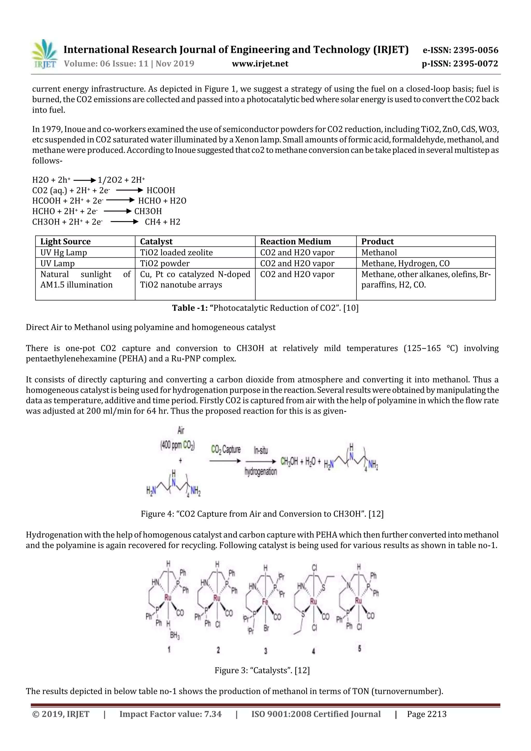 IRJET- Co2 Mitigation | PDF | Chemistry | Science