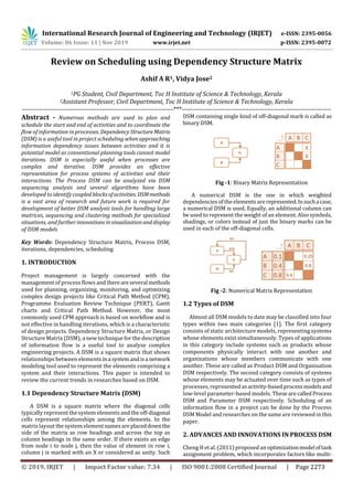 IRJET- Review on Scheduling using Dependency Structure Matrix | PDF
