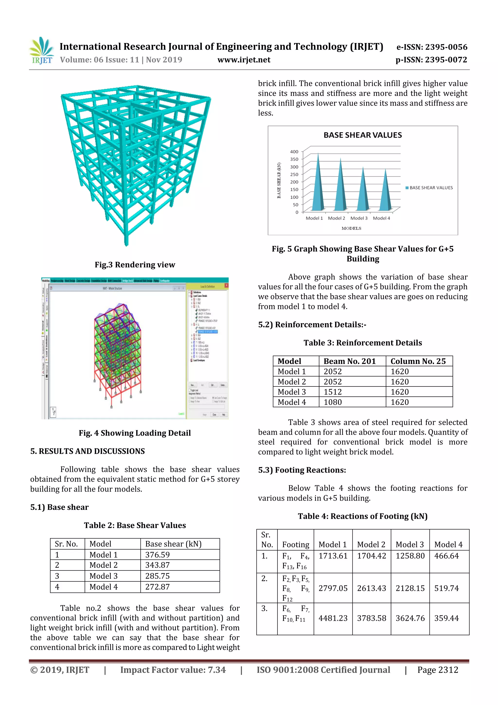 IRJET- Comparative Study of Rc Structure with Different Infill ...