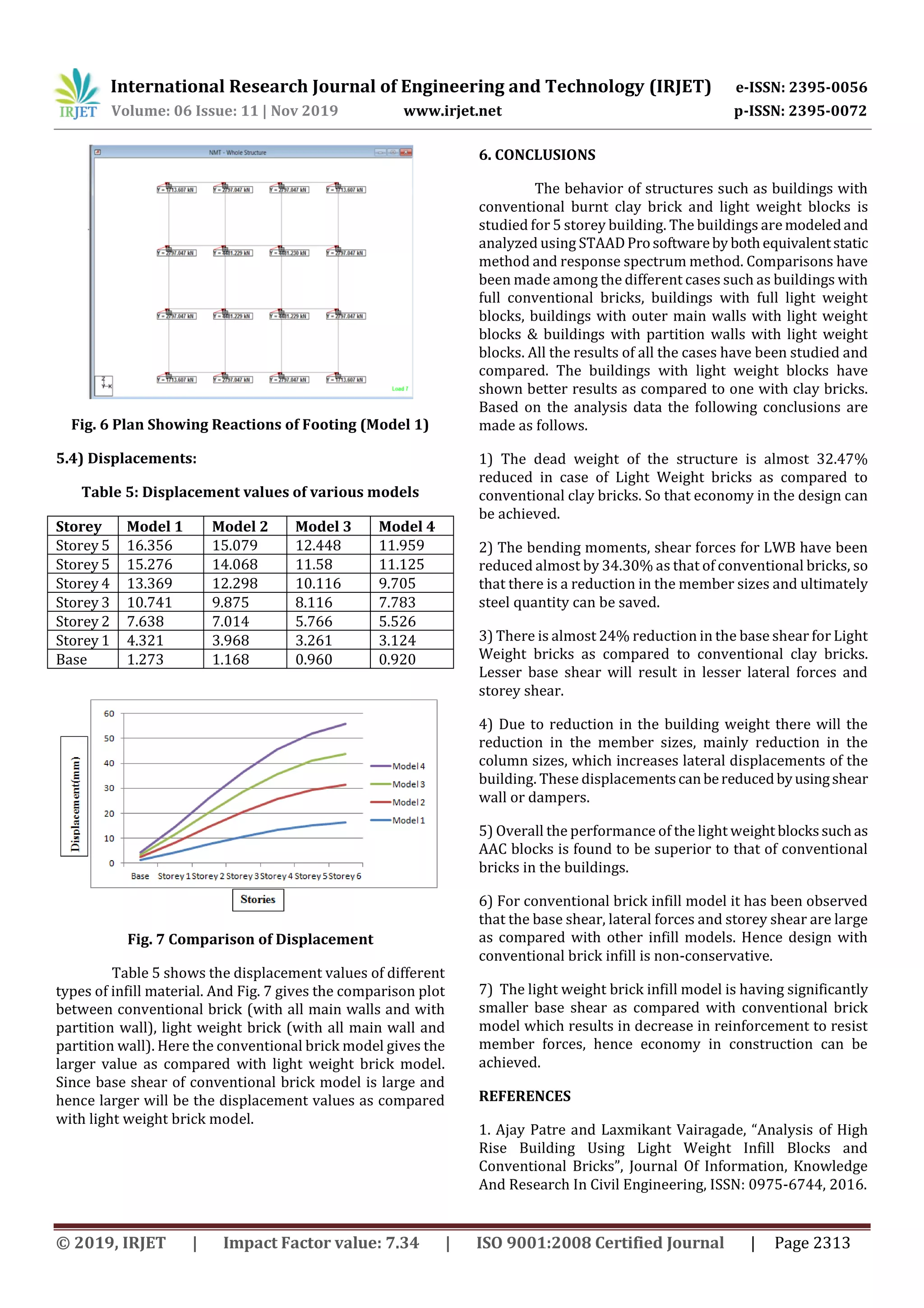 IRJET- Comparative Study of Rc Structure with Different Infill ...