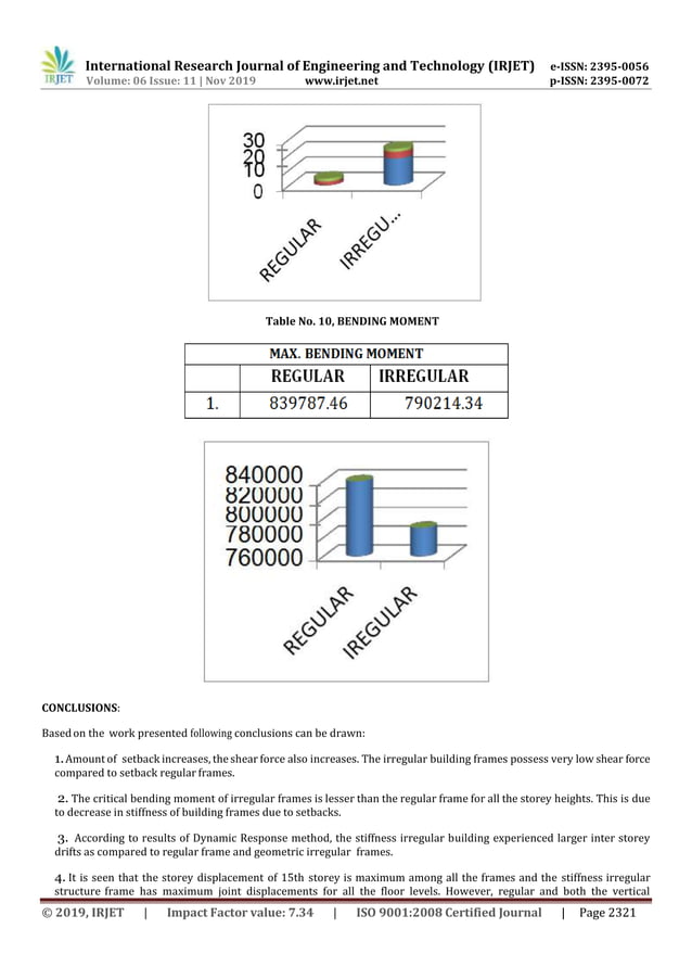 IRJET- Seismic Analysis and Comparative Study of Regular and Irregular Building using ETABS | PDF