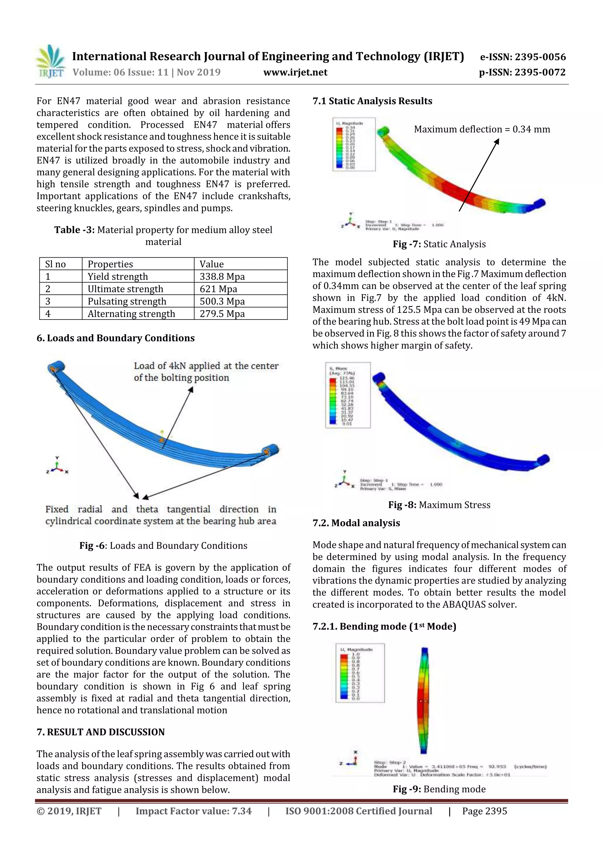 IRJET- Design Analysis and Fatigue Life of a Leaf Spring Assembly | PDF