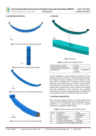 IRJET- Design Analysis and Fatigue Life of a Leaf Spring Assembly | PDF