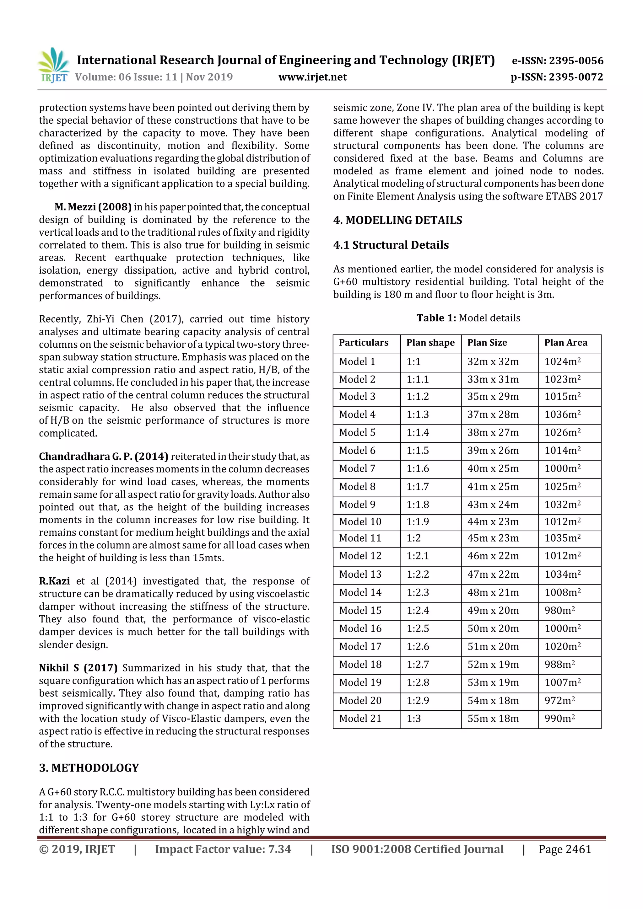 Irjet Performance Of High Rise Building Under Seismic And Wind Excitation For The Different