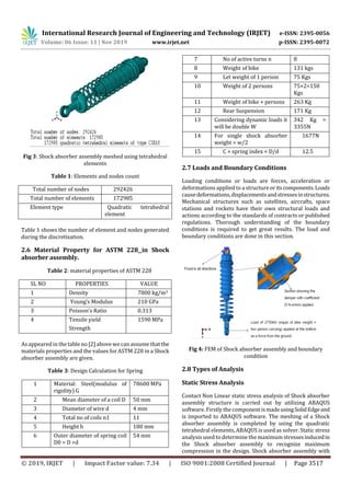 IRJET- Design Analysis of a Automotive Shock Absorber Assembly | PDF