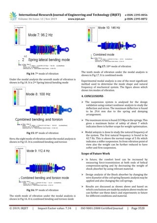 IRJET- Design Analysis of a Automotive Shock Absorber Assembly | PDF