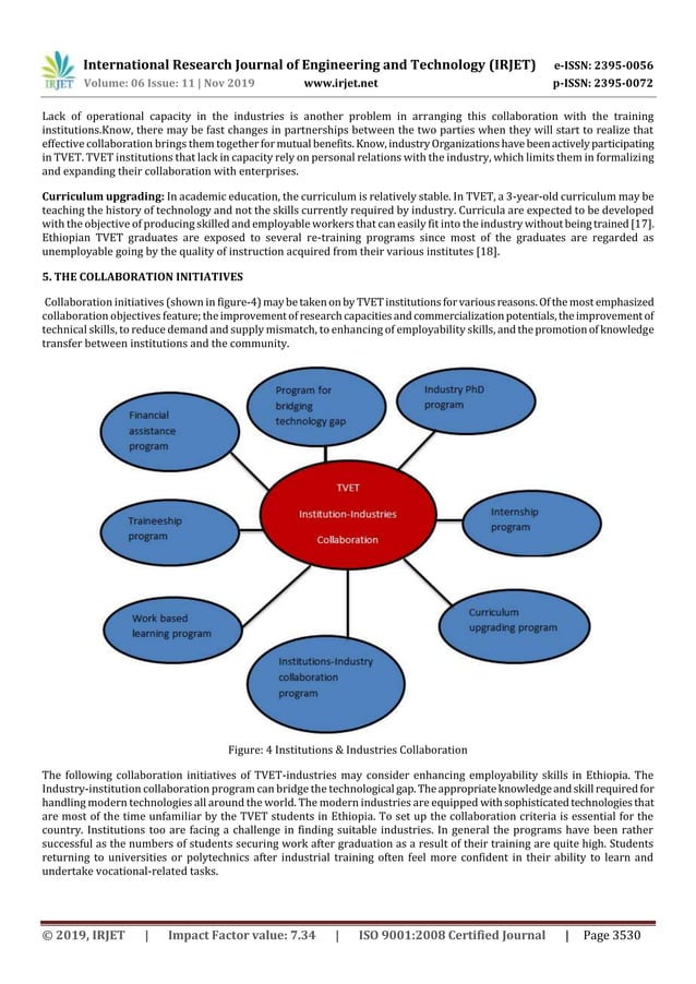 IRJET- TVET- Industry Linkage and Collaboration in Ethiopia: A ...