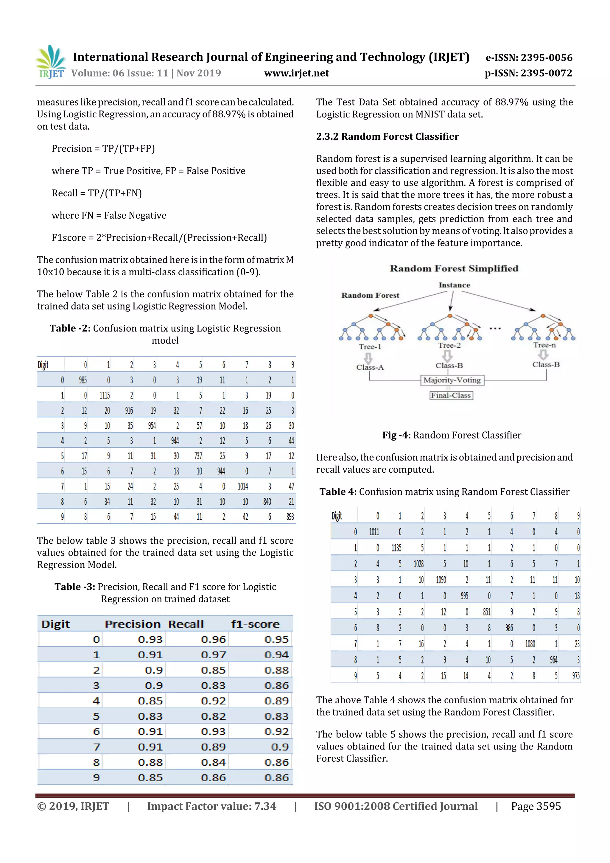 IRJET-Handwritten Digit Classification using Machine Learning Models | PDF