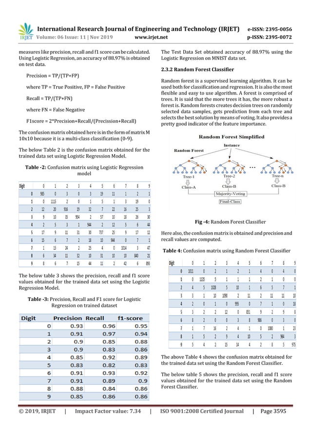 IRJET-Handwritten Digit Classification using Machine Learning Models | PDF