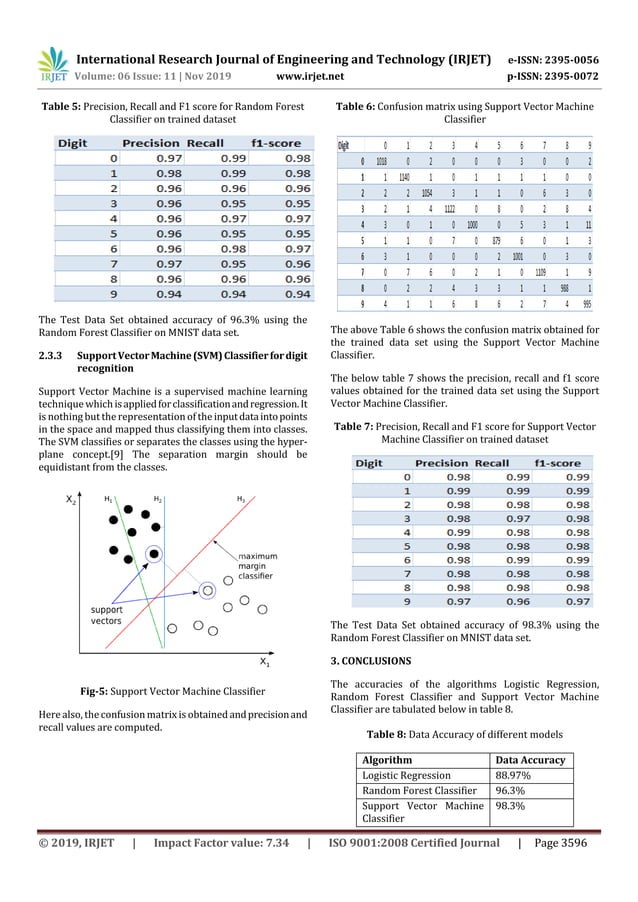 IRJET-Handwritten Digit Classification using Machine Learning Models | PDF