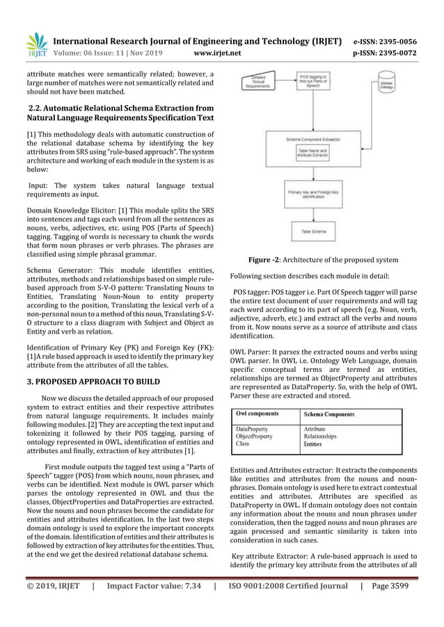 IRJET- Automatic Database Schema Generator | PDF