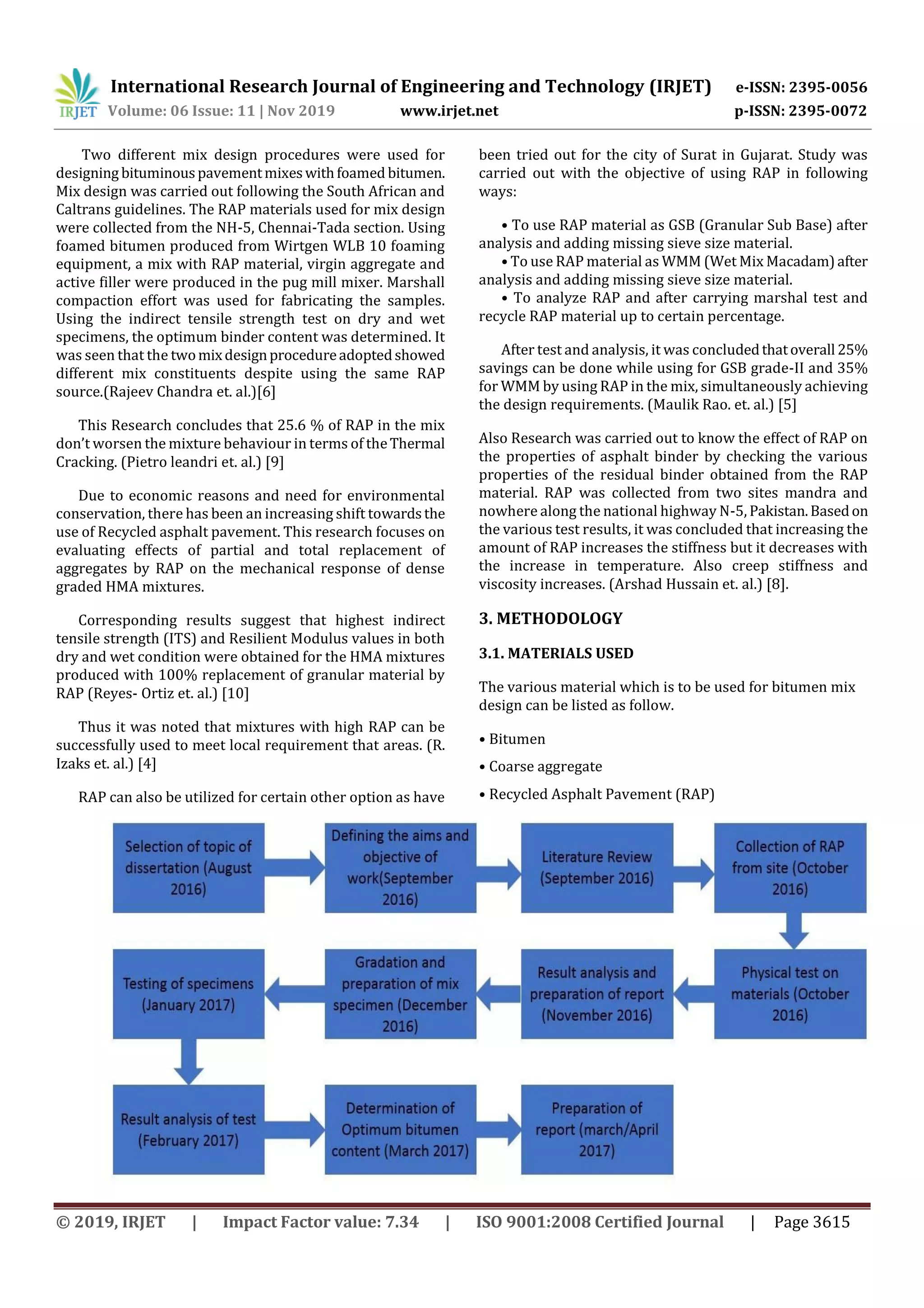 IRJET- Design of Bituminous Mix using Reclaimed Asphalt Pavement (RAP ...