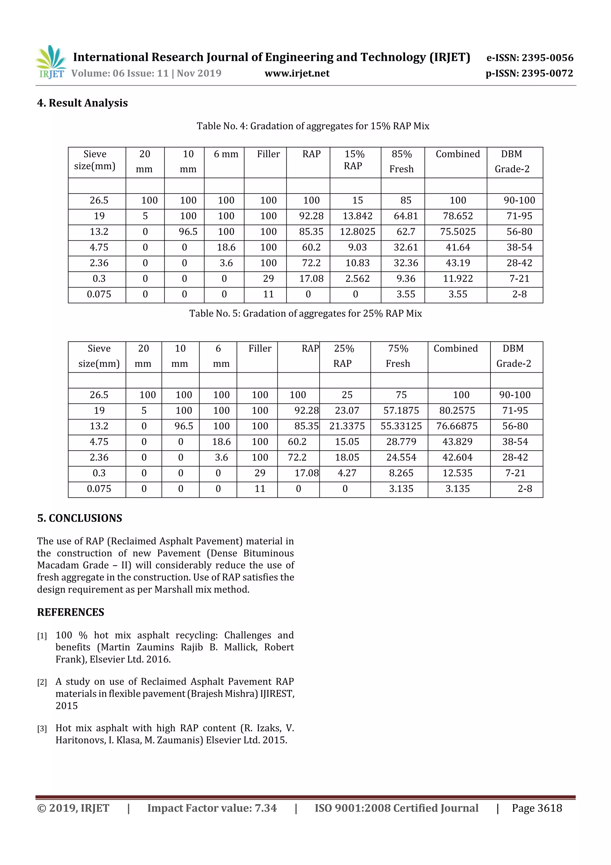 IRJET- Design of Bituminous Mix using Reclaimed Asphalt Pavement (RAP ...