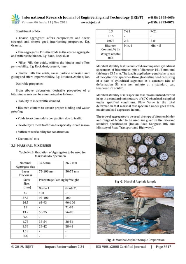 IRJET- Design of Bituminous Mix using Reclaimed Asphalt Pavement (RAP) | PDF | Performance Cars ...