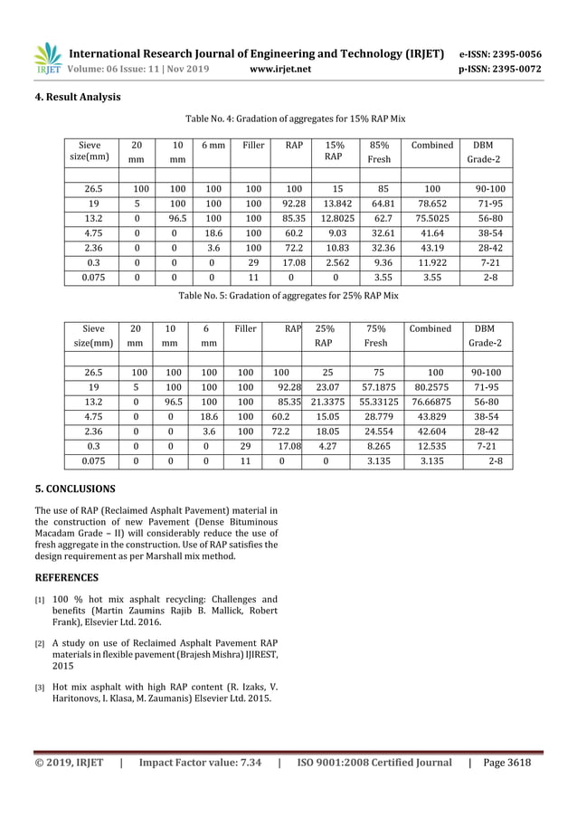 IRJET- Design of Bituminous Mix using Reclaimed Asphalt Pavement (RAP) | PDF | Performance Cars ...