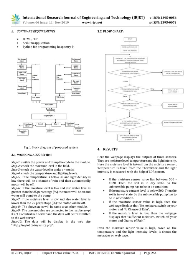 Irjet Advanced Irrigation System Using Arduino And Raspberry Pi As