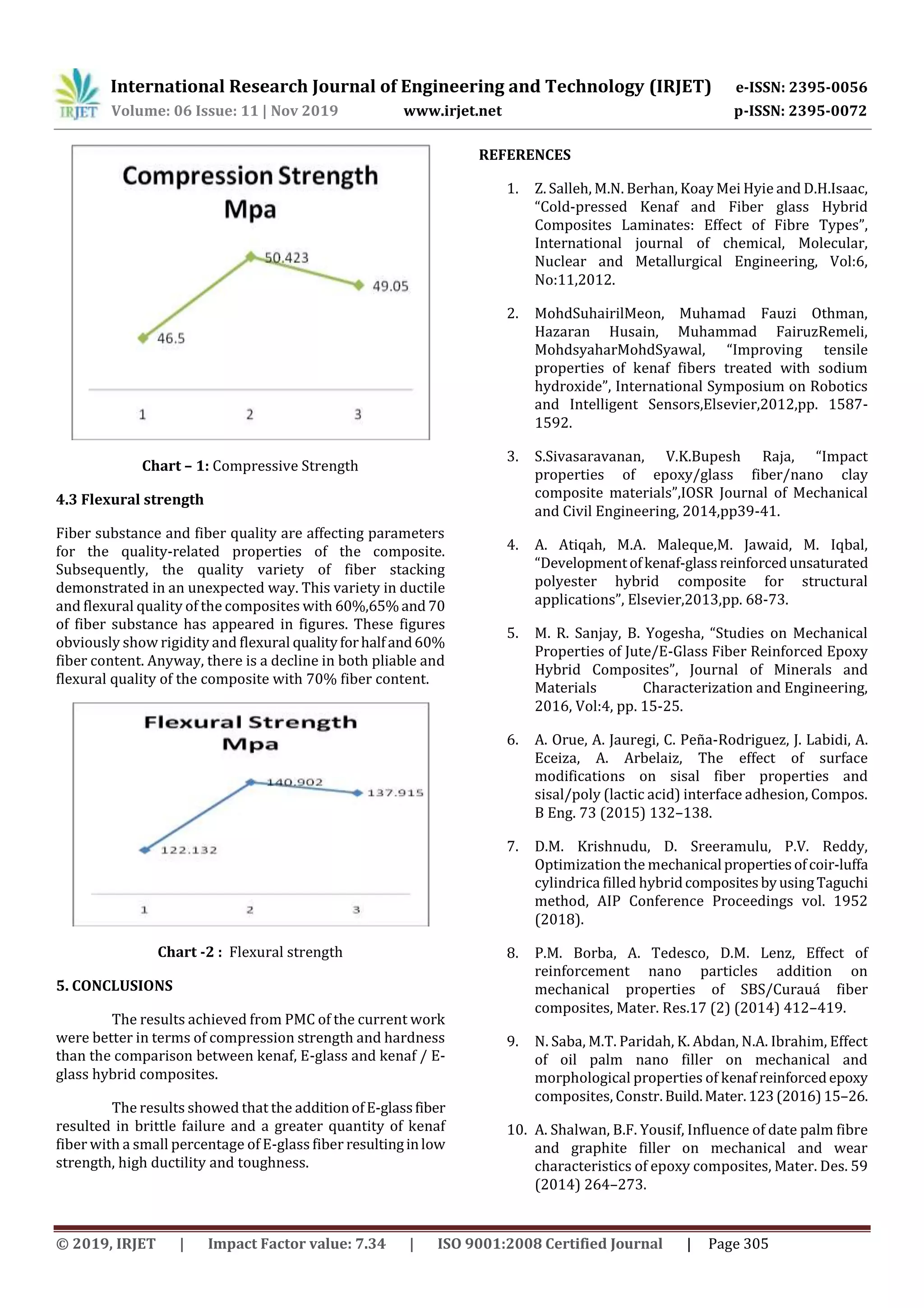 IRJET- Experimental Investigation of E-Glass and Kenaf Fibre with Epoxy ...