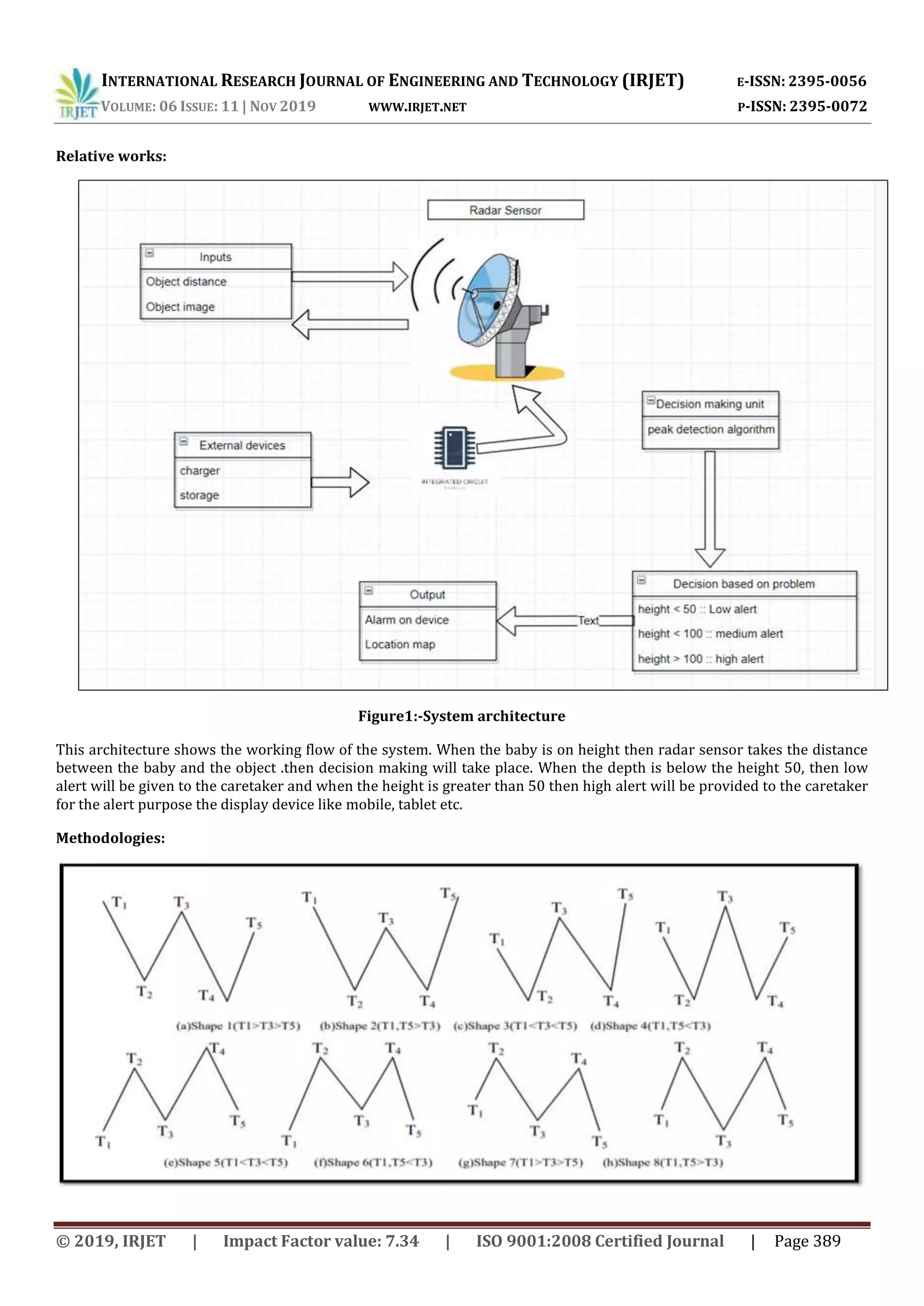 IRJET- Smart and Secure IoT based Child Monitoring System | PDF