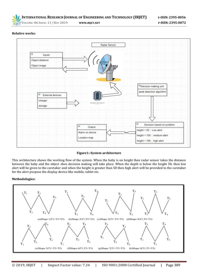 IRJET- Smart and Secure IoT based Child Monitoring System | PDF