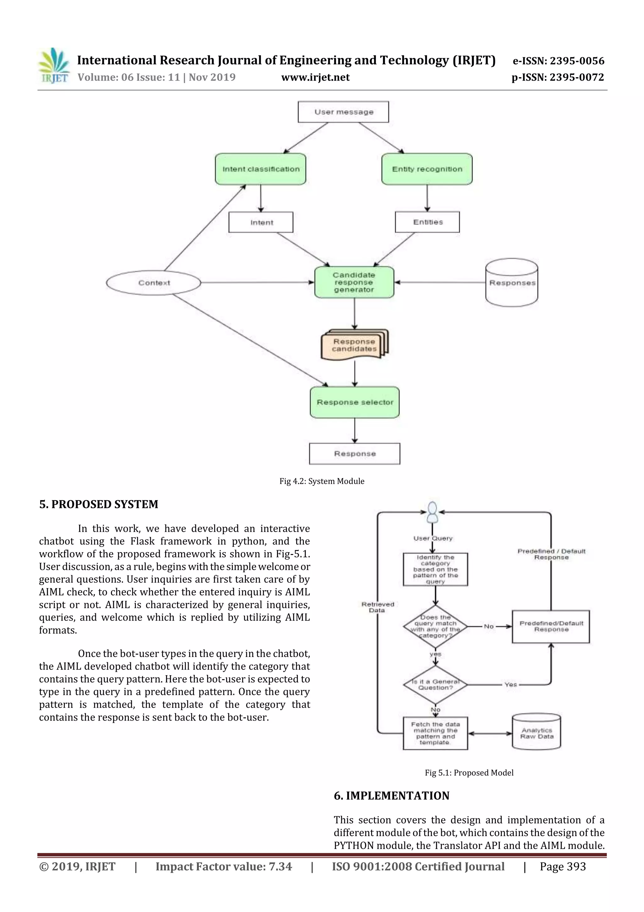 IRJET- Chatbot in Python | PDF