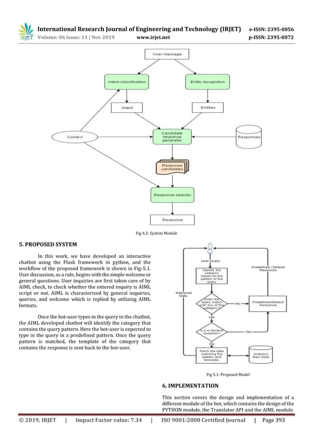 IRJET- Chatbot in Python | PDF | Artificial Intelligence | Technology & Computing