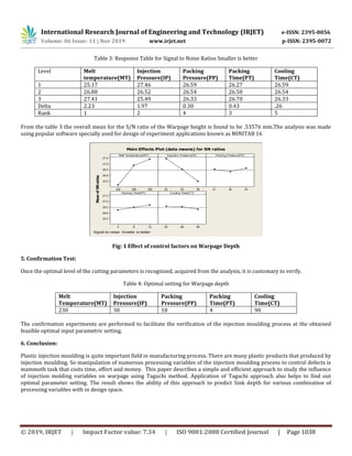 IRJET- Effect of Injection Moulding Process Parameter on Warpage of using Taguchi Method | PDF