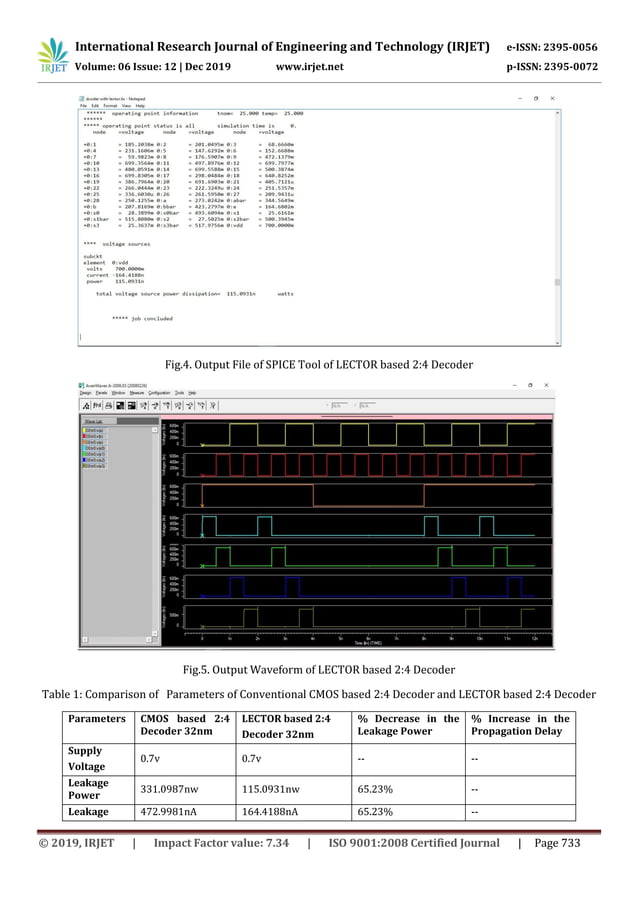 IRJET- An Analysis of CMOS based Low Power 2:4 Decoder at 32nm Node ...