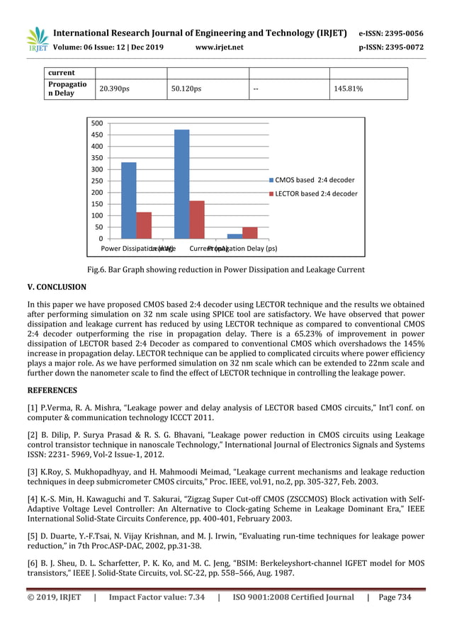 IRJET- An Analysis of CMOS based Low Power 2:4 Decoder at 32nm Node ...