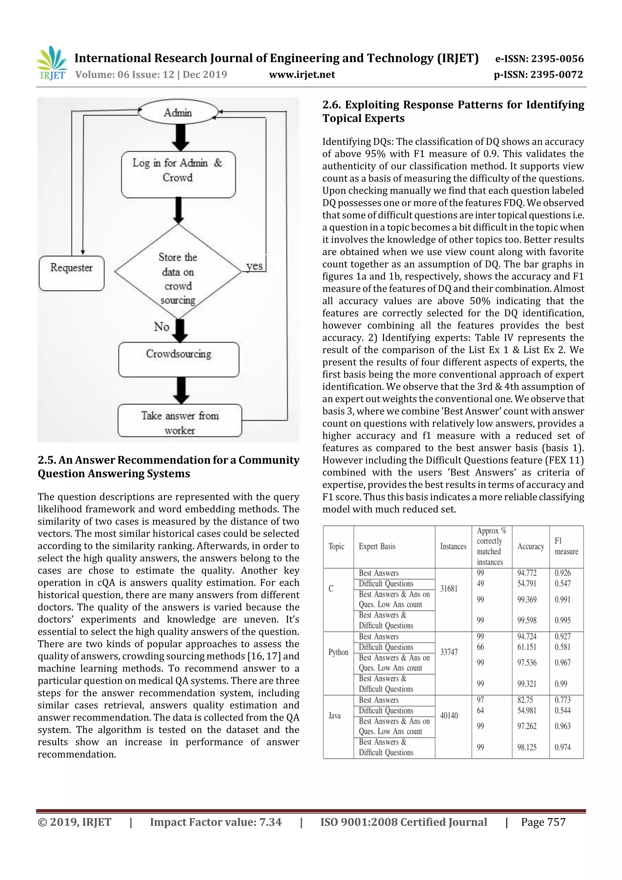 IRJET- Analysis of Question and Answering Recommendation System | PDF