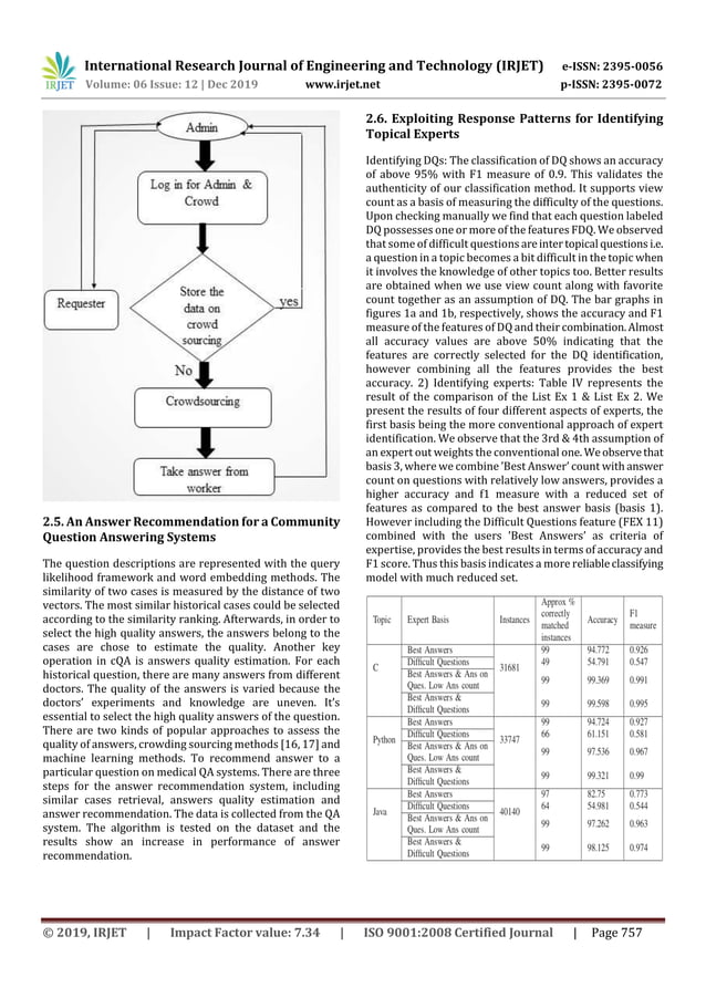 IRJET- Analysis of Question and Answering Recommendation System | PDF