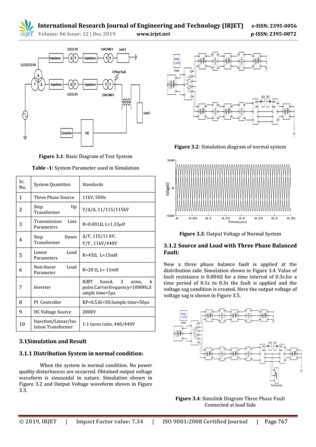 IRJET- Dynamic Voltage Restorer for Voltage Sag/Swell Mitigation | PDF