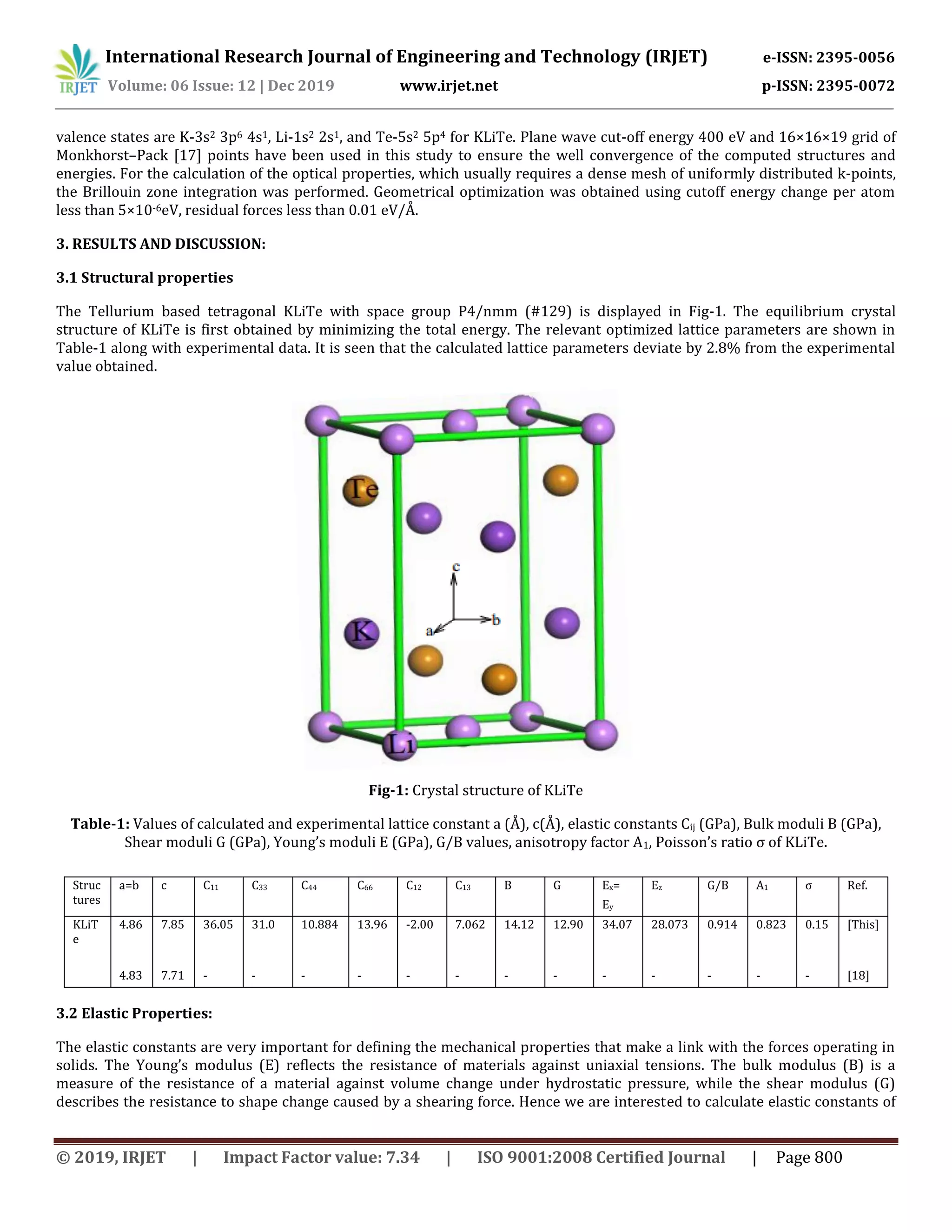 Irjet Investigation Of Structural Elastic Electronic And Optical