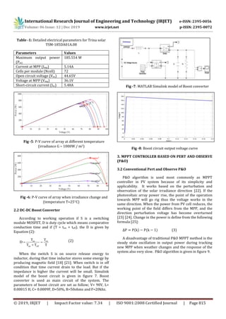 IRJET- Maximum Power Point Technique (MPPT) for PV System based on Improved Pert and Observe (P ...